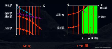 地震勘探原理 数字滤波处理地震信号处理 Csdn博客