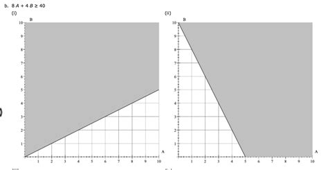 Solved Problem 2 02 Algorithmic Find The Solutions That Chegg