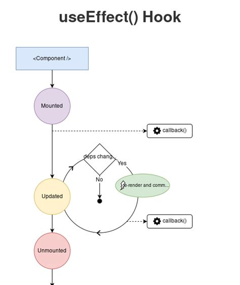 Understanding UseEffect In React A Deep Dive Understanding UseEffect In React A Deep Dive