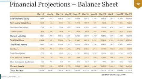 Financial Analysis Module Powerpoint Presentation Slides Powerpoint