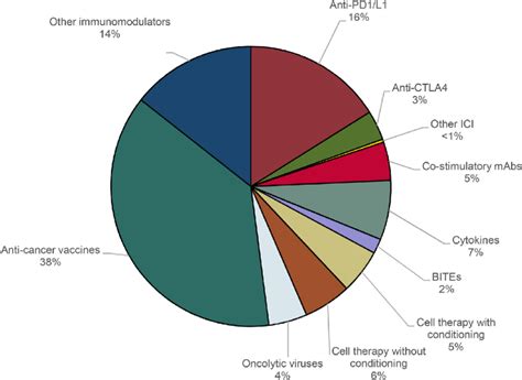 Pie Chart Relative Frequency At Jane Hankerson Blog
