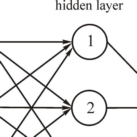 The Structure Of The Multi Layer Perceptron Artificial Neural Networks