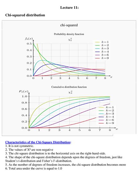Chi Squared Distribution Lecture 11 Chi Squared Distribution Chi