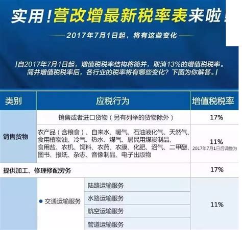 营改增最新税率表来啦！7月起，营改增税率有这些变化 广州志业财税顾问有限公司