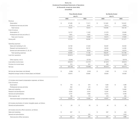 Press Release Domo Announces Second Quarter Fiscal 2024 Financial Results Domo