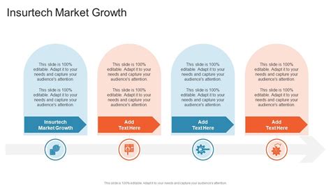 Insurtech Market Growth In Ppt Powerpoint Presentation Slide Templates