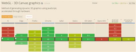 a beginner s guide to webgl by dave voyles dave voyles medium