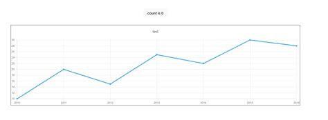 Css Chartjs Chart Is Blurry When Using Webworker Stack Overflow