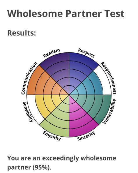 Intelligence Type Test Artofit