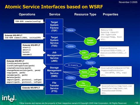 Ppt Grid Programming Environment Implementation And Globus Interface