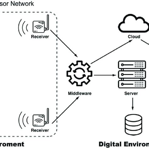 Exemplary System Architecture Of A Tracking And Tracing System Jandl Download Scientific
