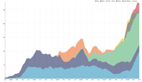 How Apache Superset™ Supports Real Time Analytics Preset