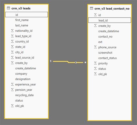 separating multiple values for an id into differen microsoft fabric community