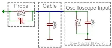 示波器电流探头怎么测电流？电流探头使用方法 知乎