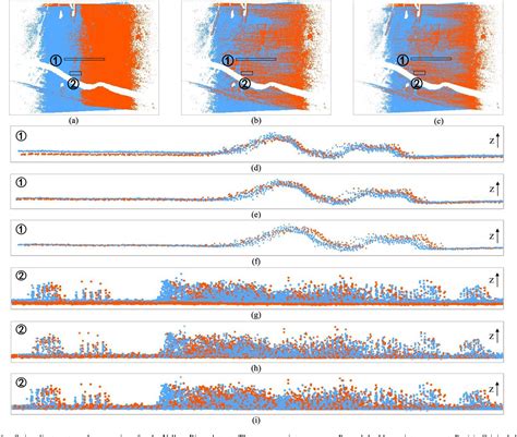 Figure 6 From A Spatial Alignment Method For Uav Lidar Strip Adjustment