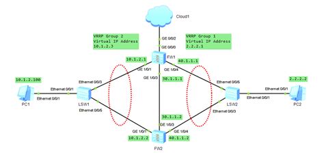Understand Firewall Hot Standby Using The CLI In Practice Huawei Enterprise Support Community