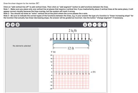 Solved Draw The Shear Diagram For The Member CD Follow The Chegg
