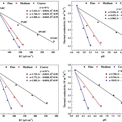 Flow Chart Showing The Process Of Biochar Preparation Download