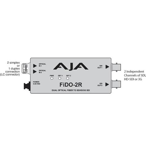 Buy Aja Fido 2r 2 Ch Single Mode Lc Fiber To 3g Sdi Receiver Best