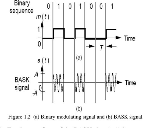 Figure 12 From Implementation Of Digital Modulation Technique Using