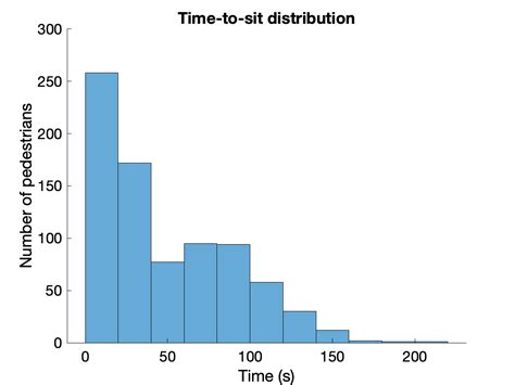 Modeling Pedestrian Dynamics · Gitlab