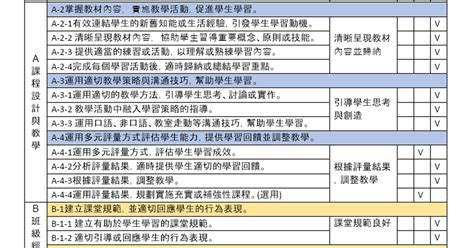 觀課紀錄表 1上國語第二課奶奶家 陳薇羽 doc Google Docs