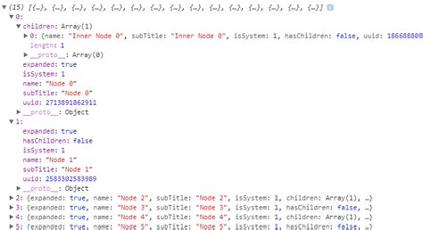 Javascript Angular2 Tree Component Is Not Expanded By Default Stack