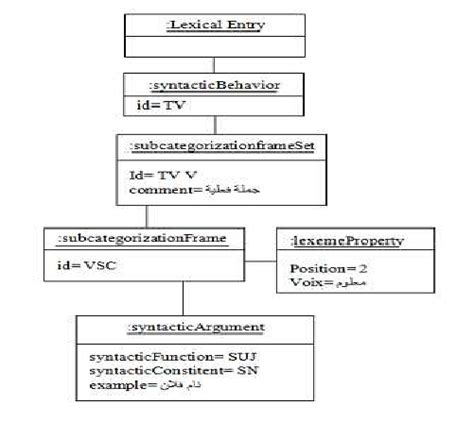 Syntactic Extension Of The Verb مان Nam To Sleep Download
