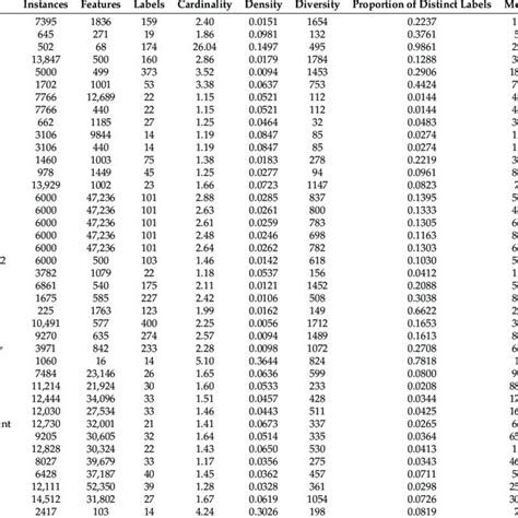 Nemenyi Test For The Different Methods And The Different Classification Download Scientific