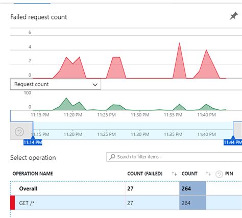 angular how can i stop apache tomcat to log 404 errors in application insights get error