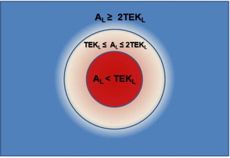 security parameter a l visualisation download scientific diagram