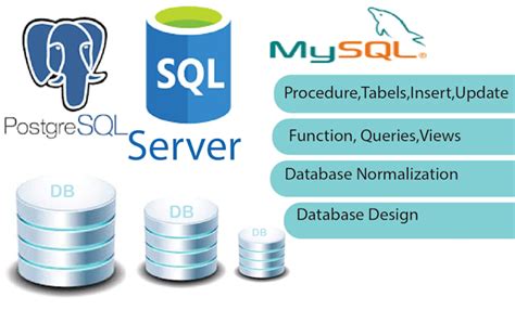 Help You With Mysql Sql Postgresql Bigquery And Queries By Anuuho Fiverr