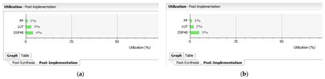 Dycse A Low Power Dynamic Reconfiguration Column Streaming Based Convolution Engine For