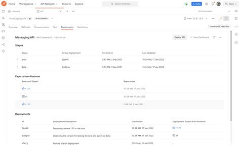 Stay On Top Of Your Api Deployments Aws Api Gateway Integration Postman Blog