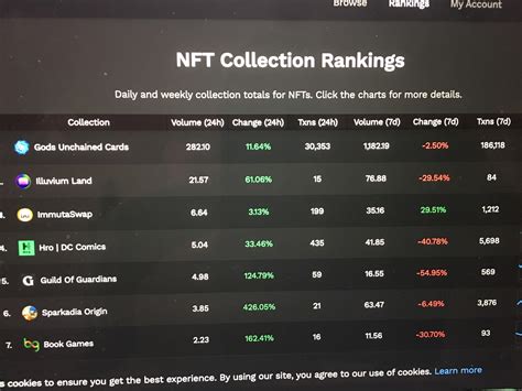 Token Trove For Imx Site Is The Volume In Eth Or Imx Tokens On The Nft Collection Rankings R