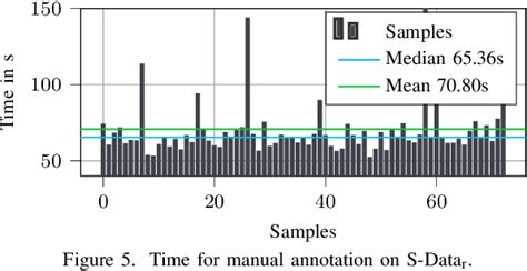 Figure 1 From Deep Learning Based Instance Segmentation For Feature Extraction Of Branched
