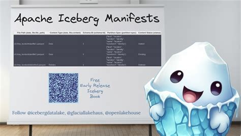 Apache Iceberg Workshops On Linkedin Apacheiceberg Datamanagement