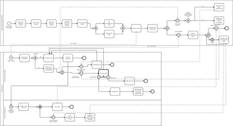 Bpmn Notation