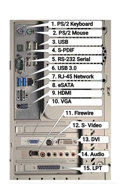 Excel Different Types Of Ports Of Computer💯💥 Msexceltips Excel Exceltips Exceltricks