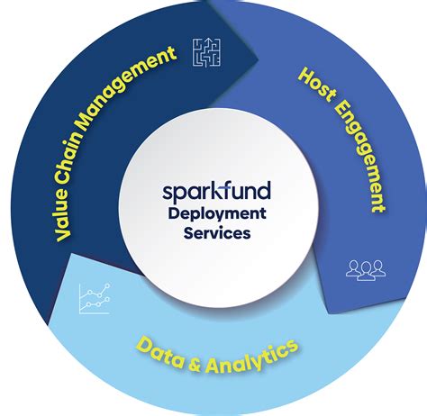 Distributed Capacity Procurement