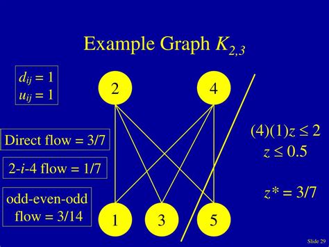 Ppt Optimizing Maximum Concurrent Flow Problem Solutions And Formulations Powerpoint