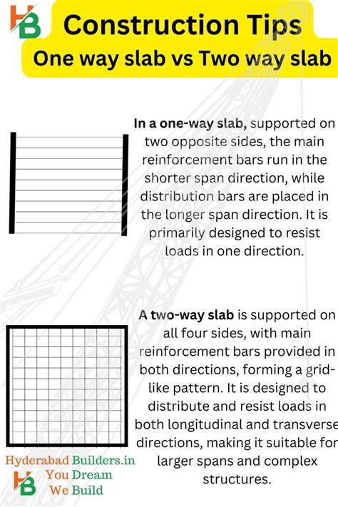 One Way Slab Vs Two Way Slab En 2024
