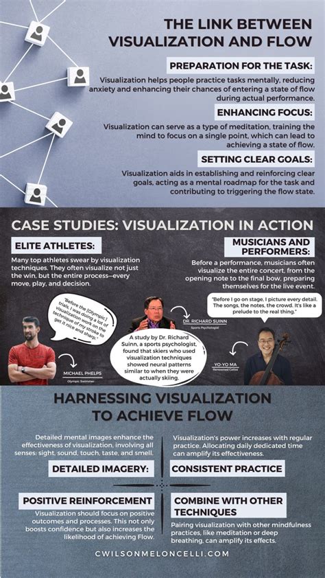The Power Of Visualization Flow State For Peak Performance