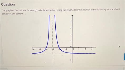 Solved The Graph Of The Rational Function F X Is Shown Chegg