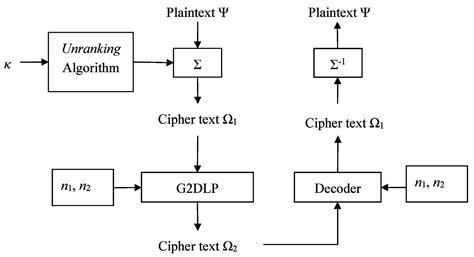 Permutation With Repetition Algorithm