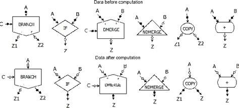 figure 4 from the chipcﬂow project to accelerate algorithms using a dataﬂow graph in a