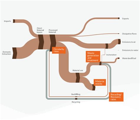Visualisation Centre New
