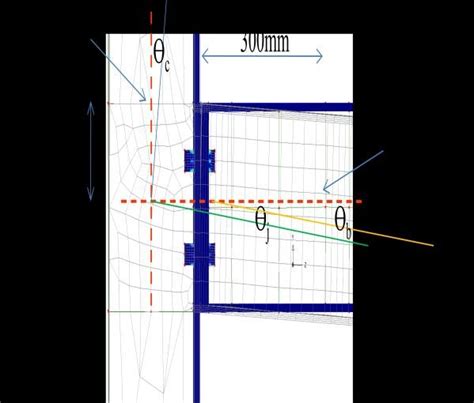 Location Of The Nodes Used To Determine The Rotation Download Scientific Diagram