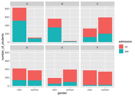 Bst 260 Introduction To Data Science 24 Association Is Not Causation