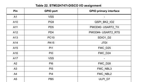 Stm32h747i Disco Writegpio No Funtion Stmicroelectronics Community